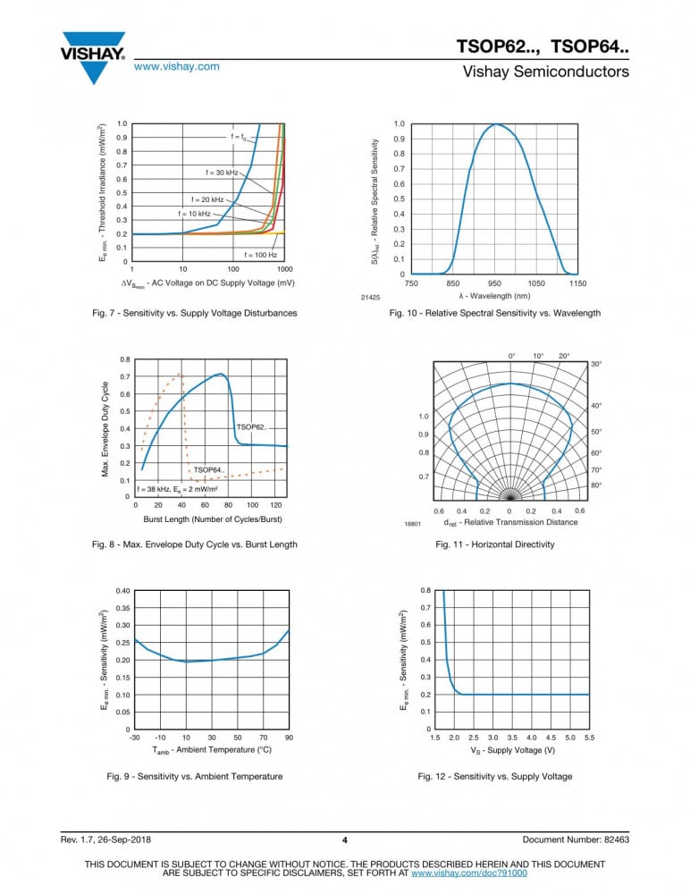 TSOP6238TT datasheet page 4