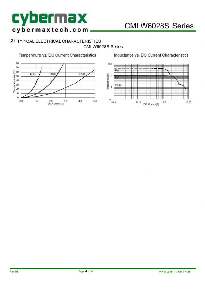 Cybermax CMLW6028S datasheet page 4
