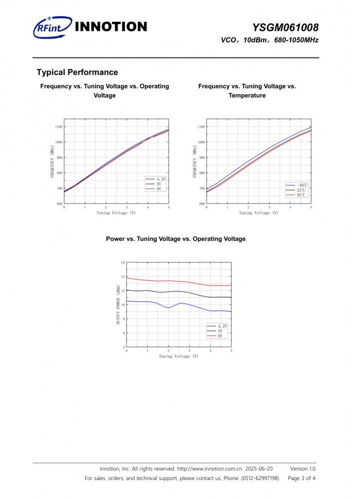 YSGM061008 technical document page 3