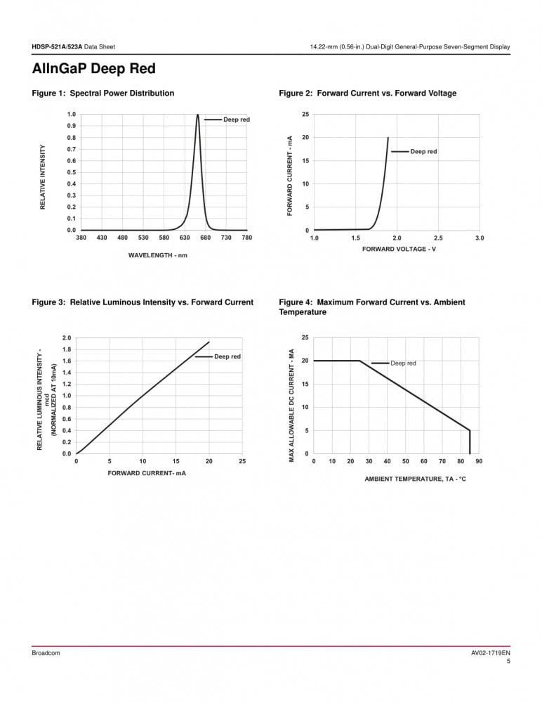 HDSP-521A datasheet page 5