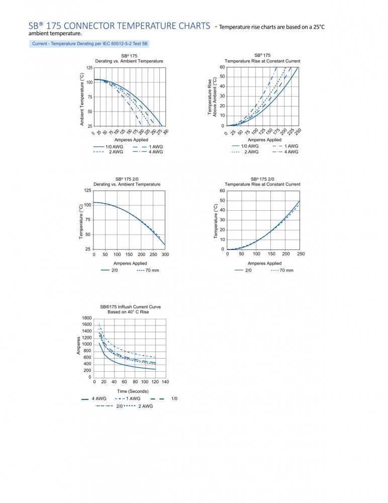 Anderson Power SB 175 documentation page 3