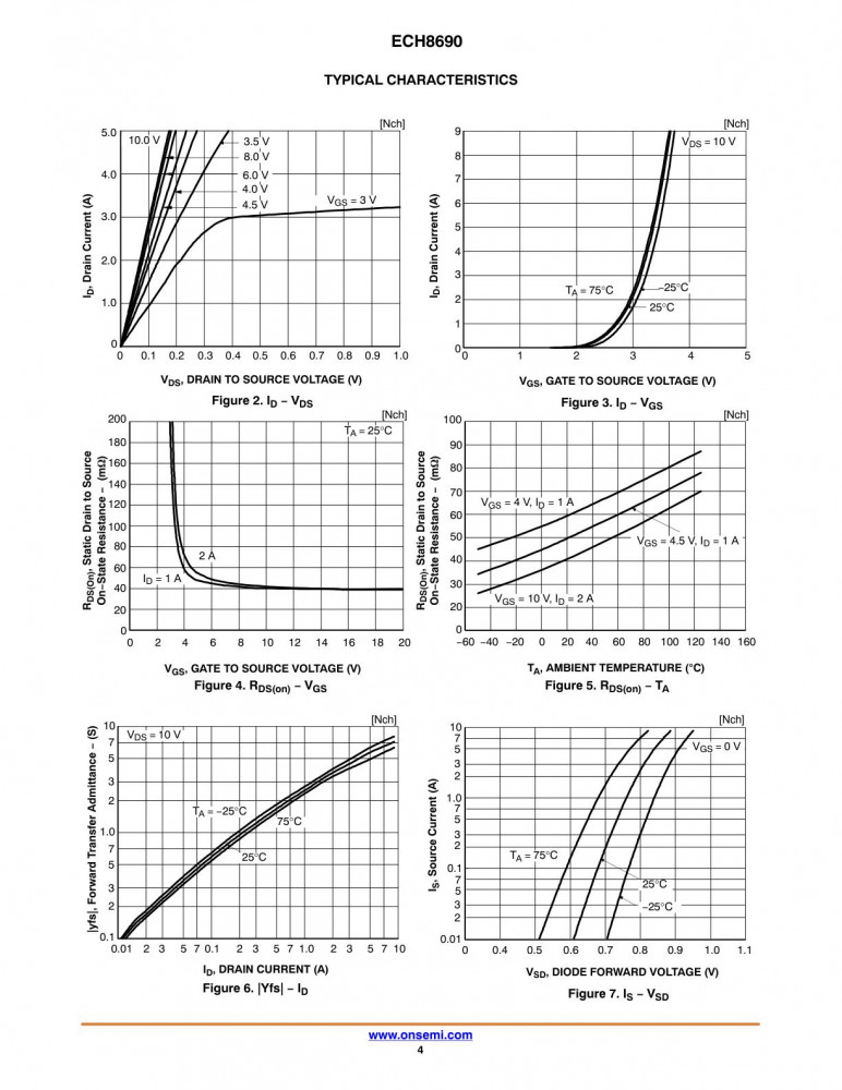 ECH8690 datasheet page 4