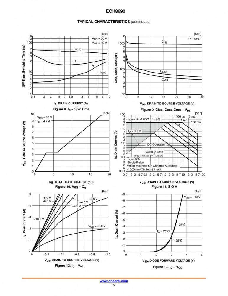 ECH8690 datasheet page 5