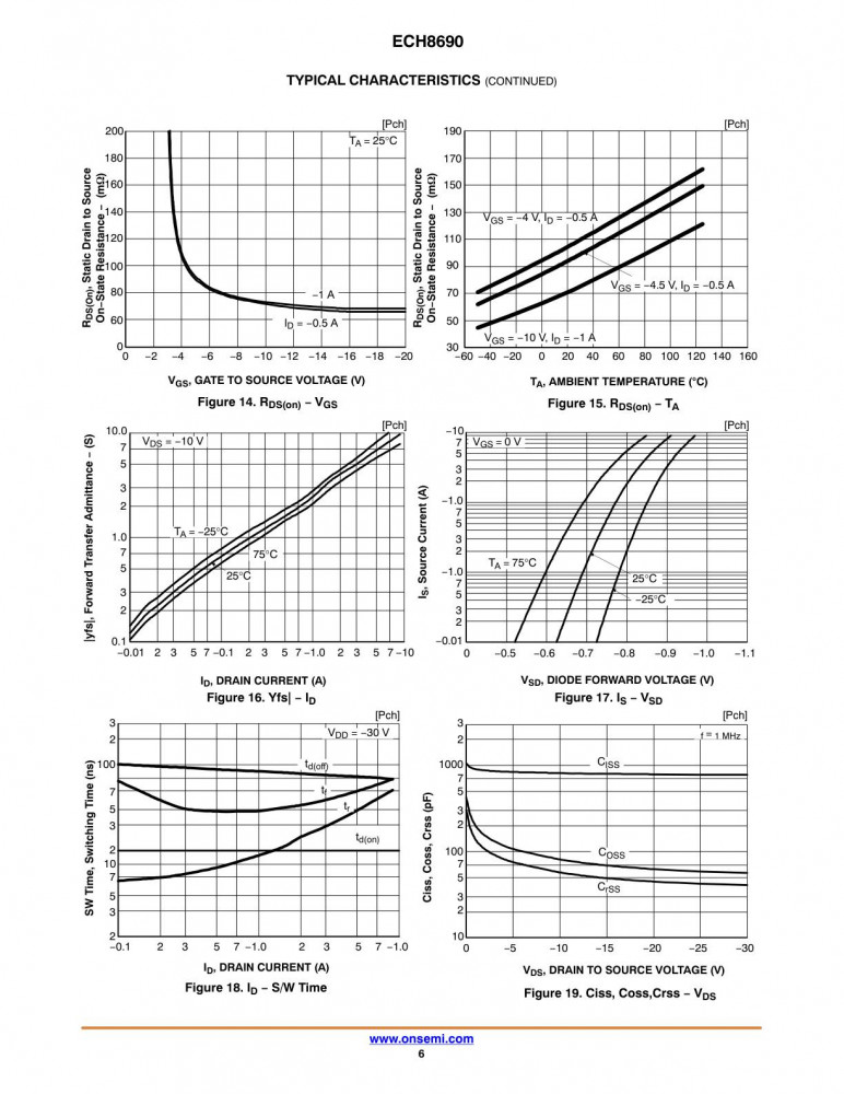 ECH8690 datasheet page 6