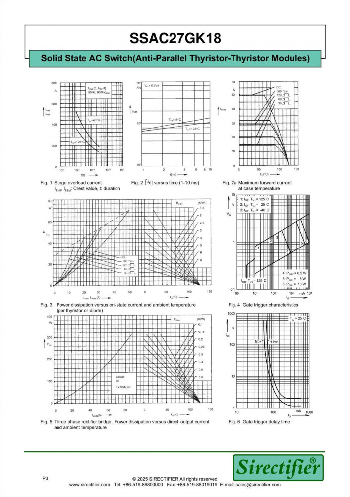 SSAC27GK12 datasheet page 3