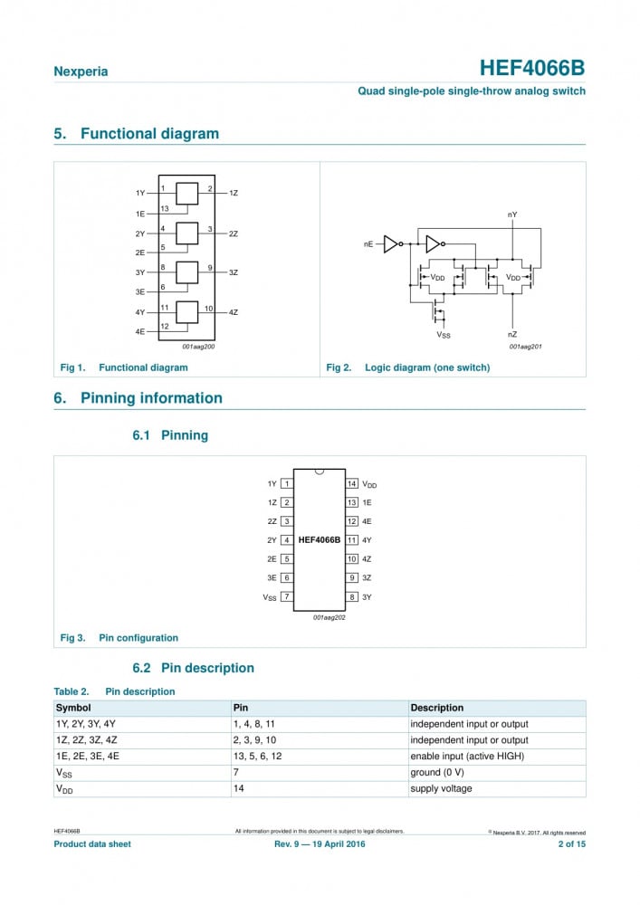 HEF4066BT datasheet page 2