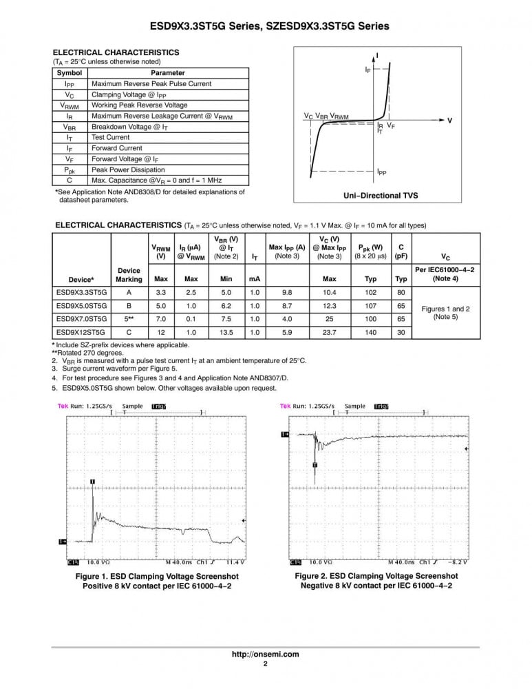 ESD9X12ST5G datasheet page 2