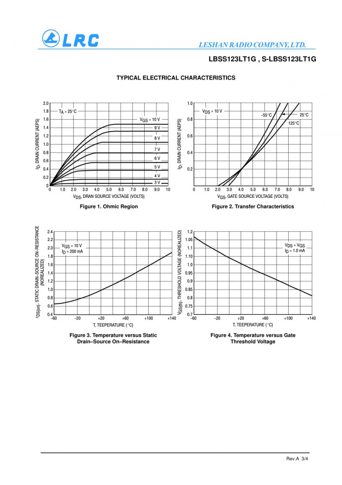 LBSS123LT1G datasheet page 3
