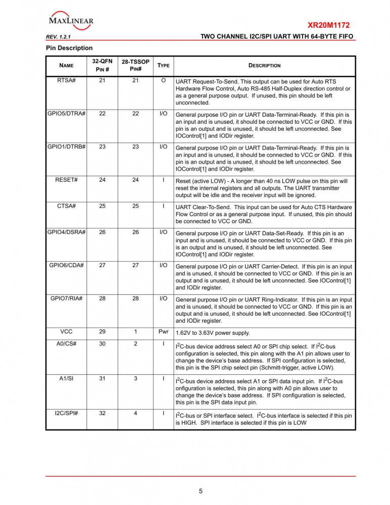 XR20M1172 datasheet page 5