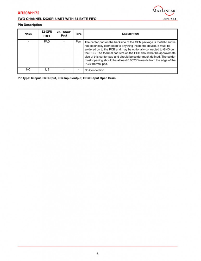 XR20M1172 datasheet page 6