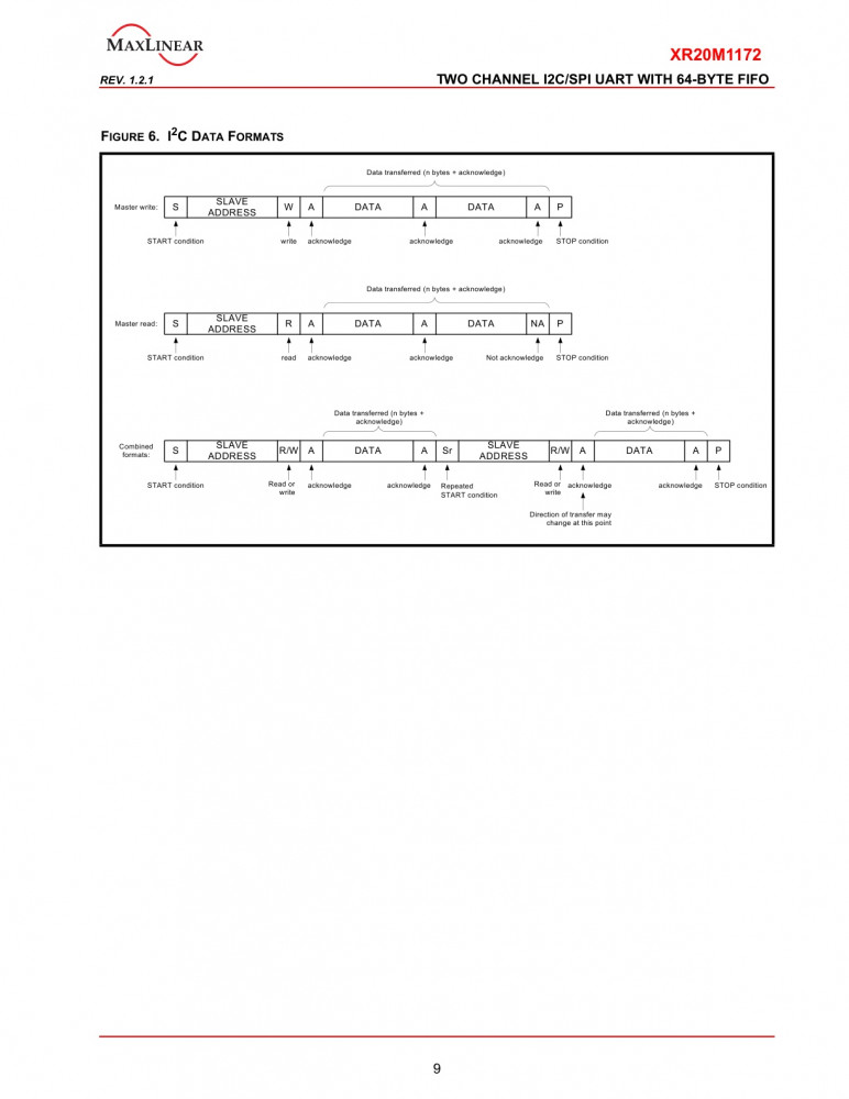 XR20M1172 datasheet page 9