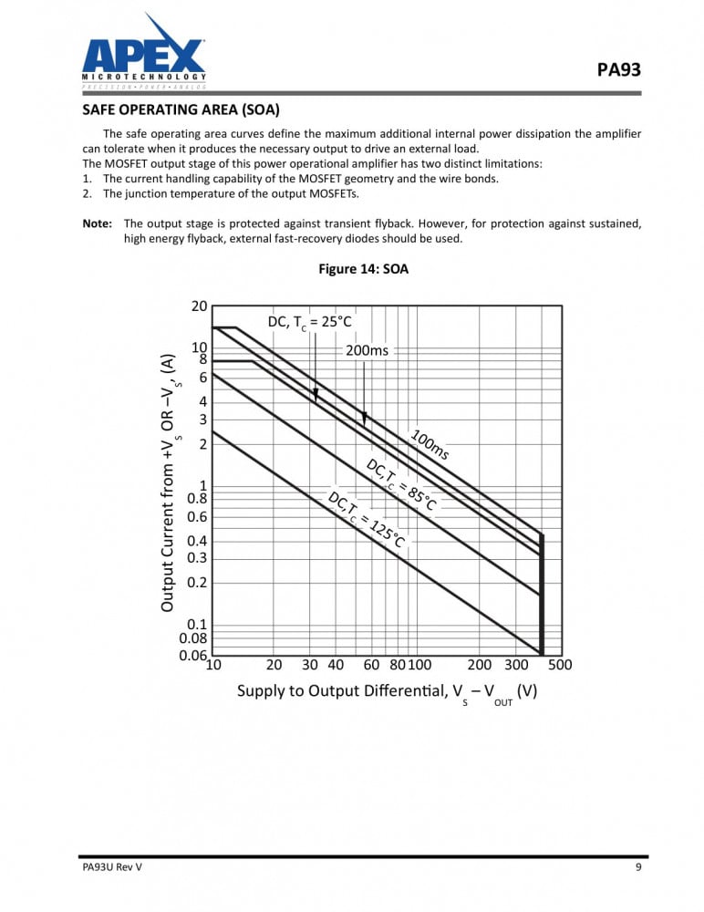 PA93EE datasheet page 9