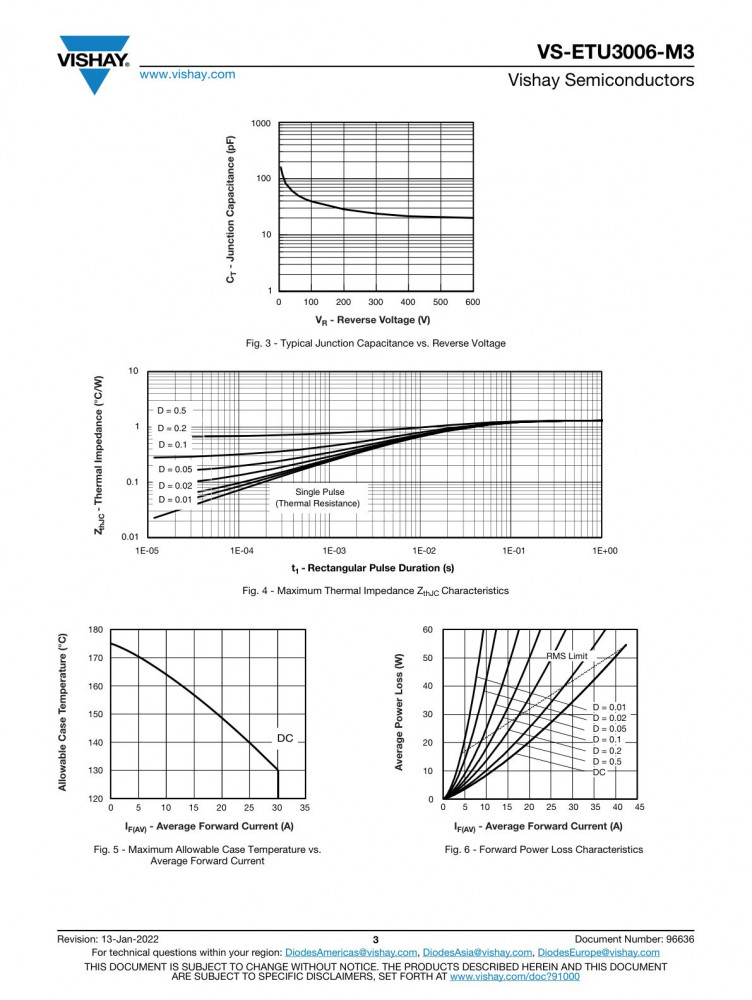 VS-ETU3006-M3 datasheet page 3