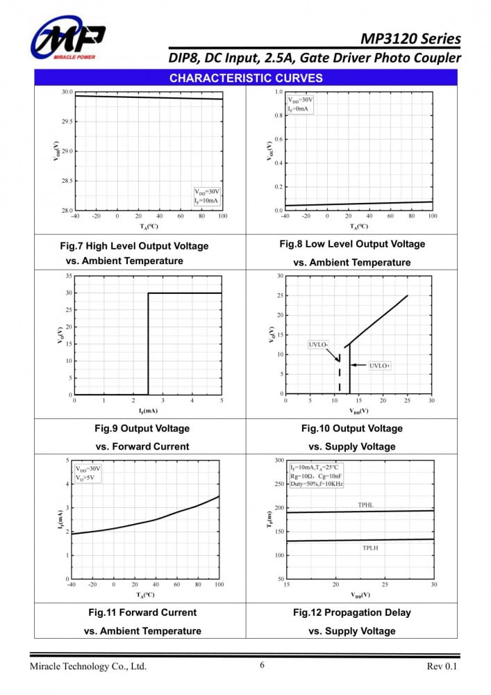 MP3120-G(B) datasheet page 6