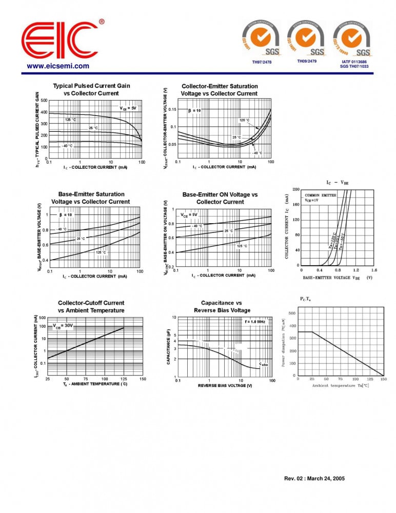 EIC MMBT3904 datasheet page 3