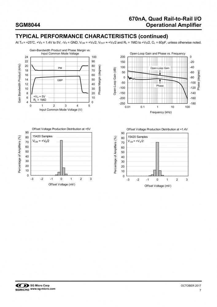 SGM8044 datasheet page 7