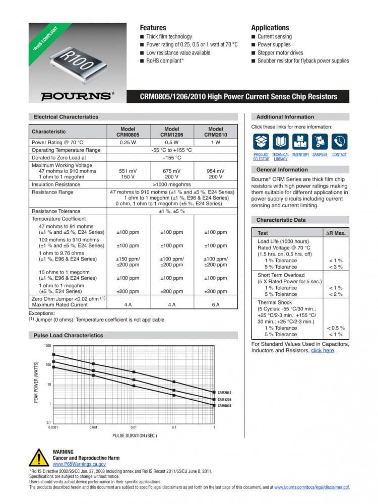 BOURNS CRM series datasheet page 1