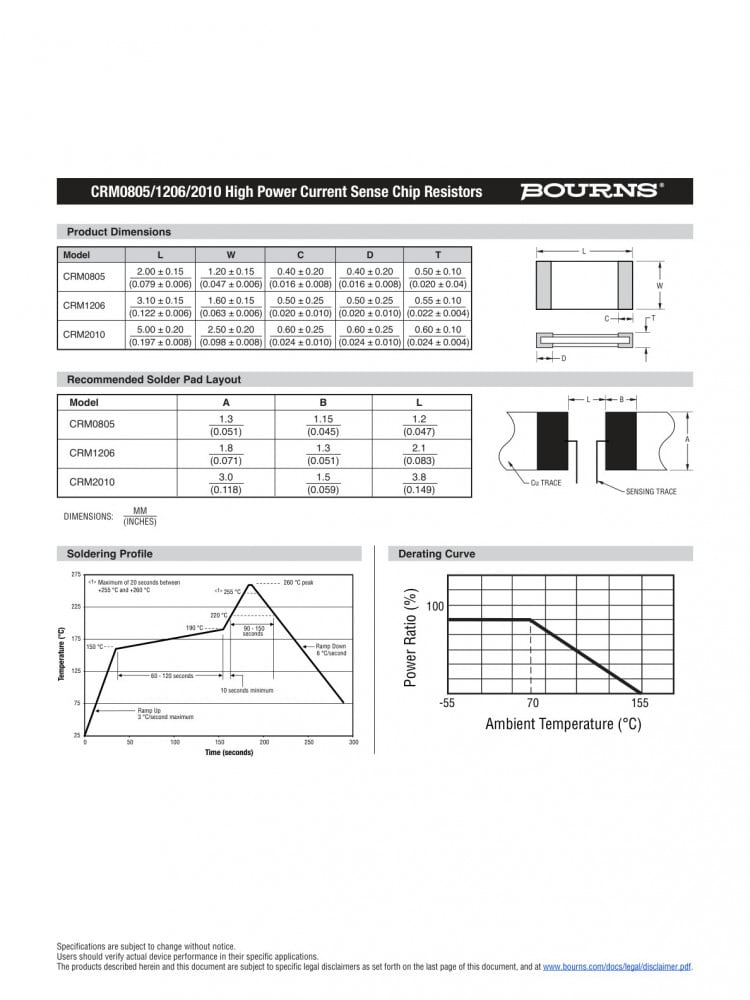 BOURNS CRM series datasheet page 2