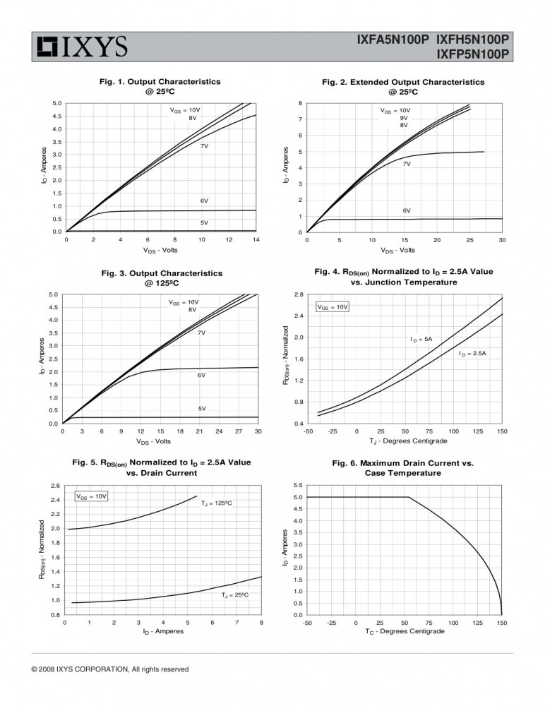 IXFP5N100P datasheet page 3