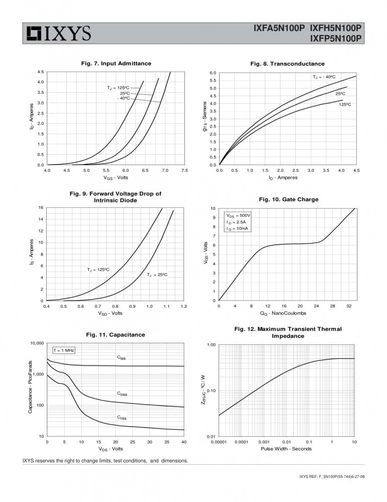 IXFP5N100P datasheet page 4