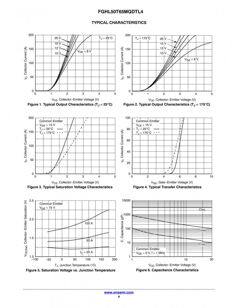 FGHL50T65MQDTL4 datasheet page 5