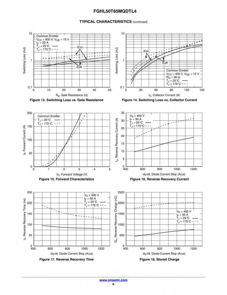 FGHL50T65MQDTL4 datasheet page 7