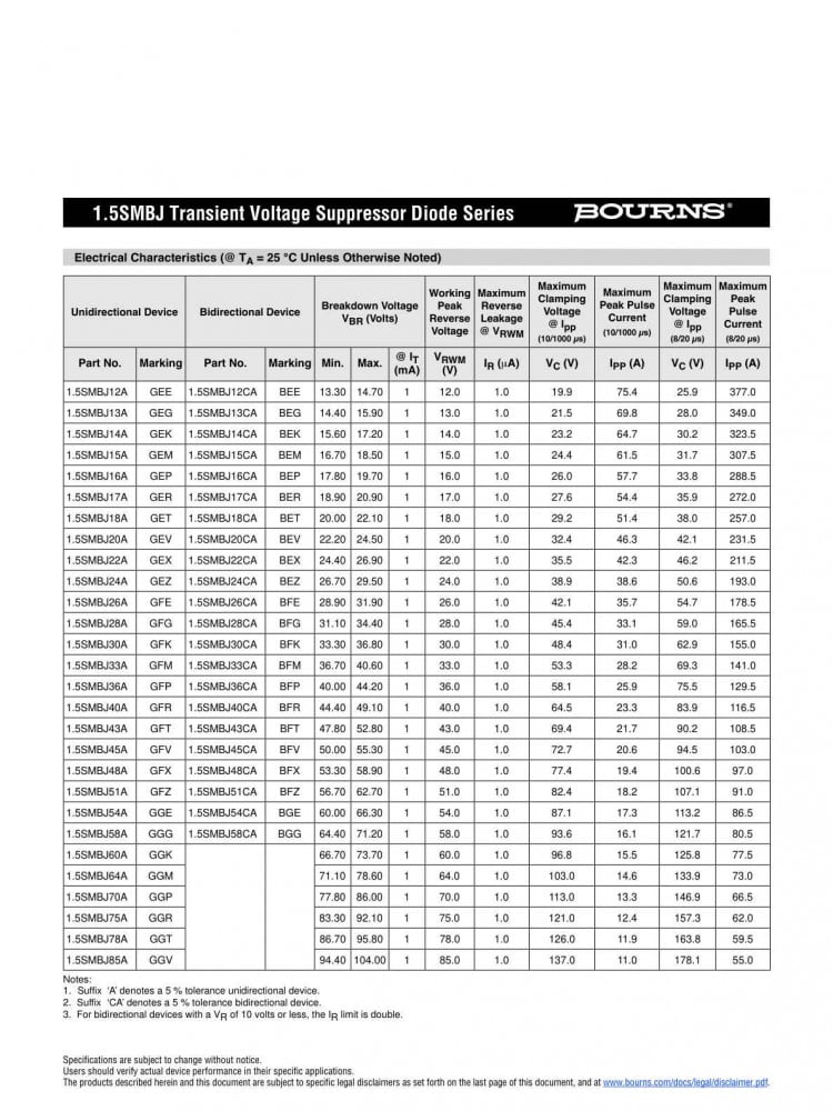 BOURNS 1.5SMBJ series datasheet page 2