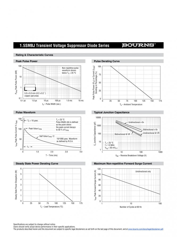 BOURNS 1.5SMBJ series datasheet page 4