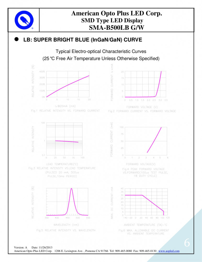 SMA-B500LB G/W datasheet page 6