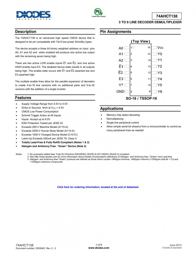 74AHCT138T16-13 datasheet page 1
