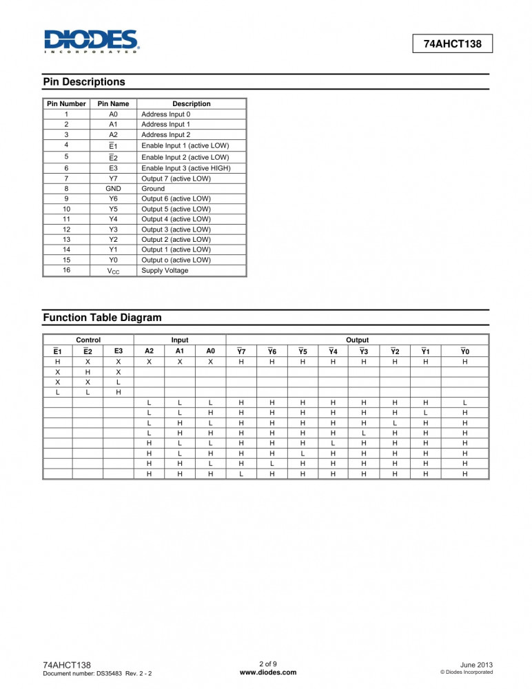 74AHCT138T16-13 datasheet page 2