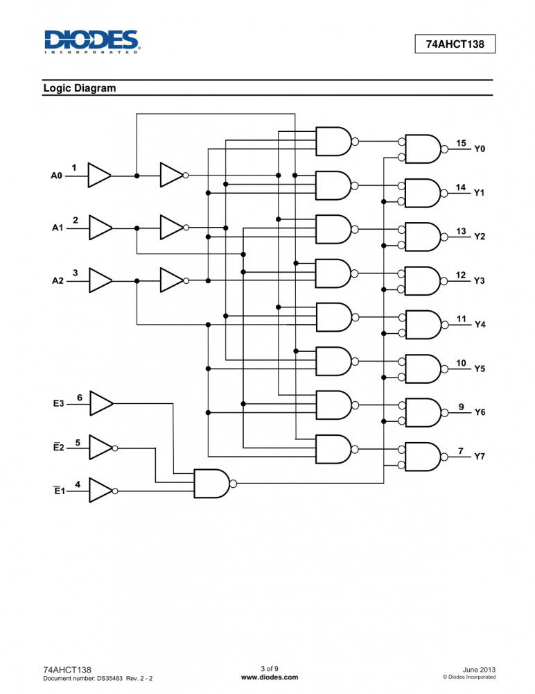 74AHCT138T16-13 datasheet page 3