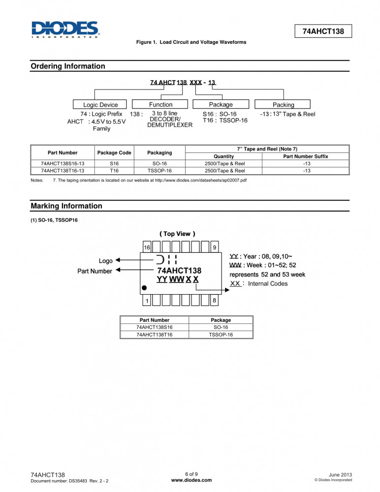 74AHCT138T16-13 datasheet page 6