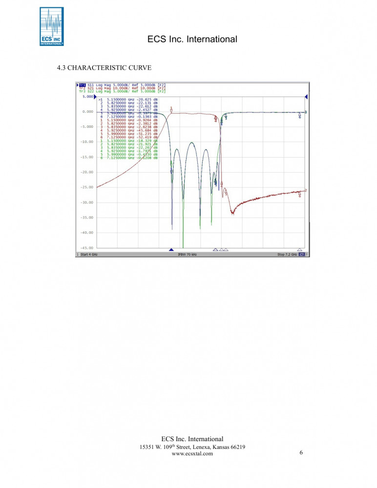 ECS-DCF-107 datasheet page 7