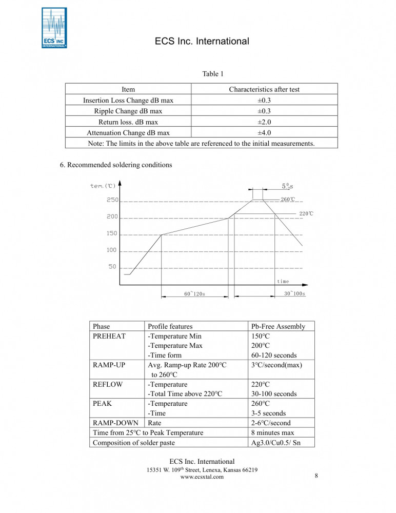 ECS-DCF-107 datasheet page 9