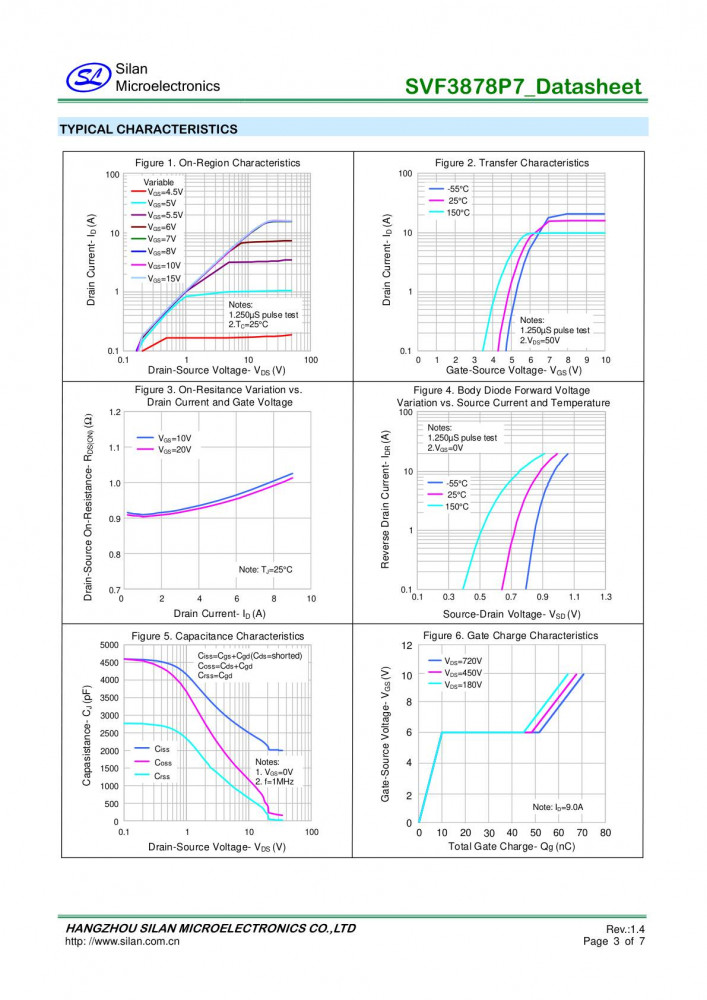 SVF3878P7 datasheet page 3