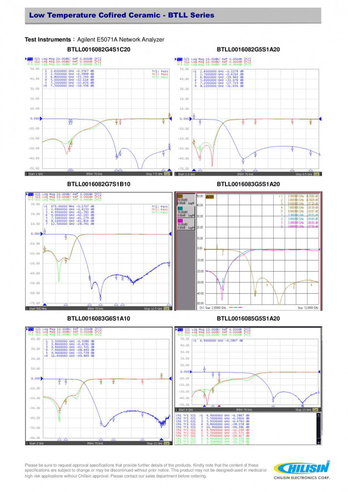 BTLL Series datasheet page 10
