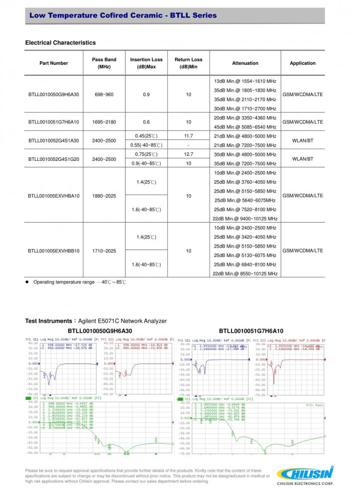 BTLL Series datasheet page 5