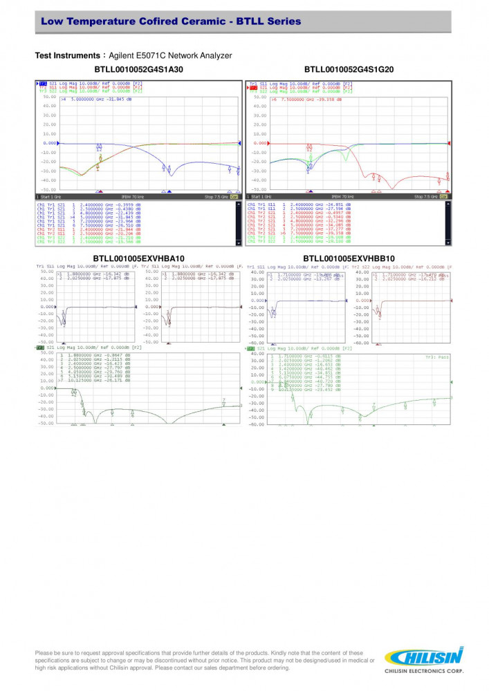 BTLL Series datasheet page 6