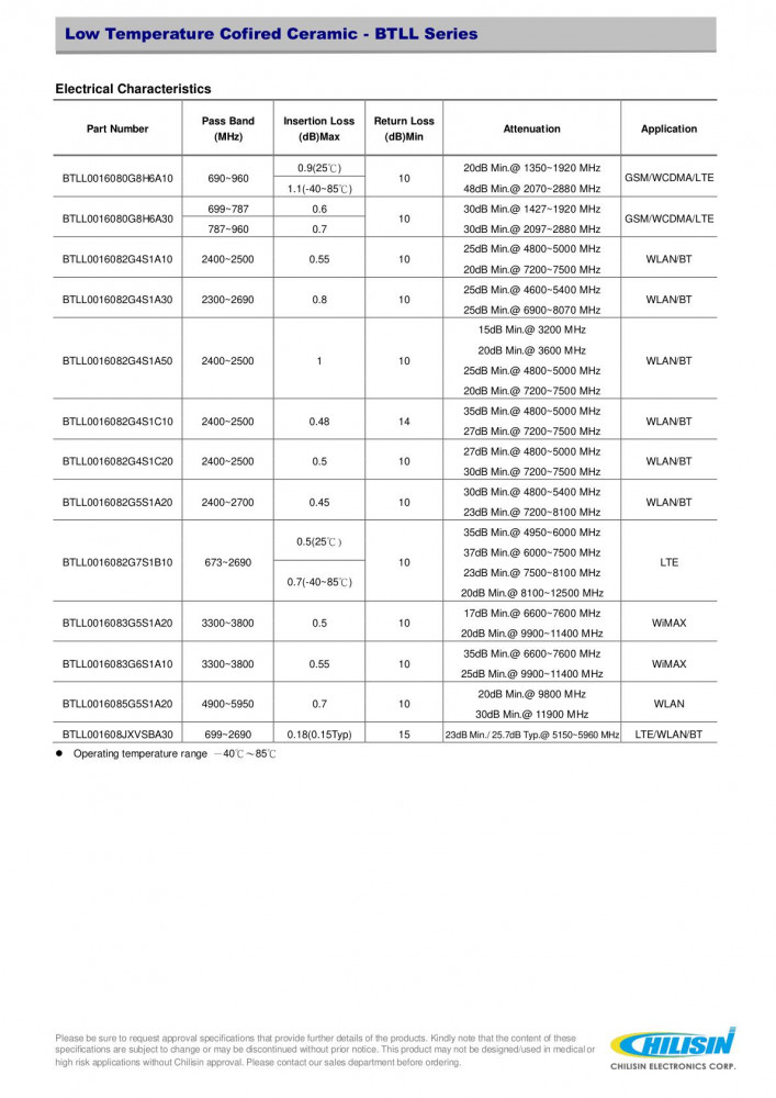 BTLL Series datasheet page 7