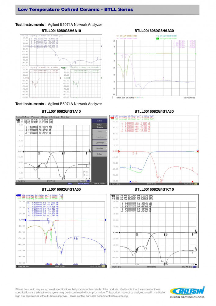 BTLL Series datasheet page 9