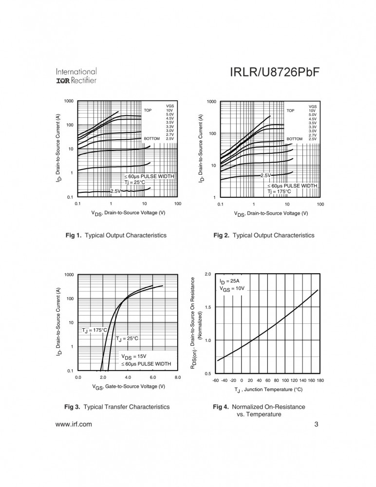 IRLR8726TRPBF datasheet page 3