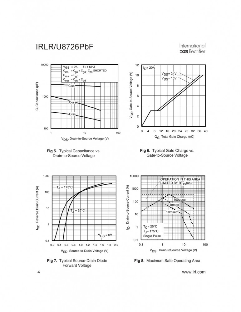 IRLR8726TRPBF datasheet page 4