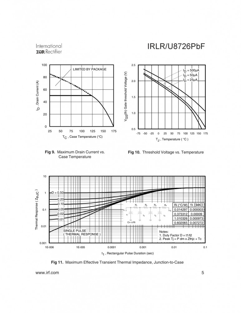 IRLR8726TRPBF datasheet page 5