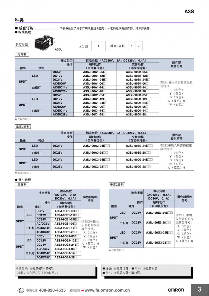 A3SA document page 3