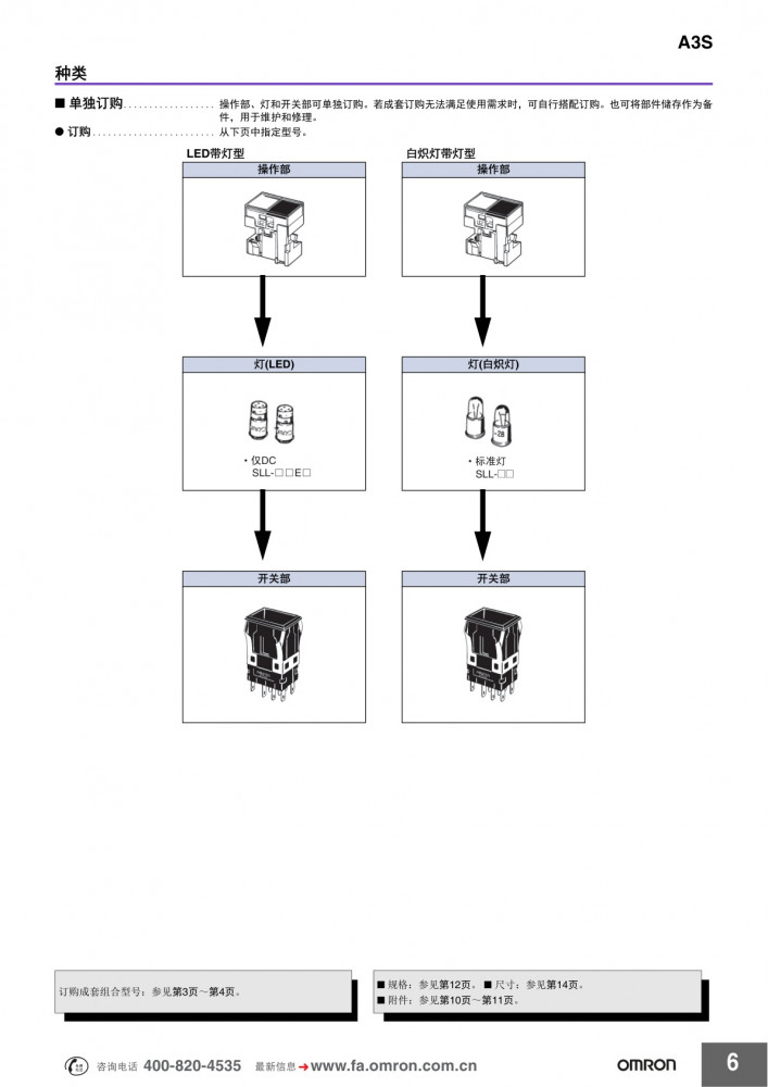 A3SA document page 6