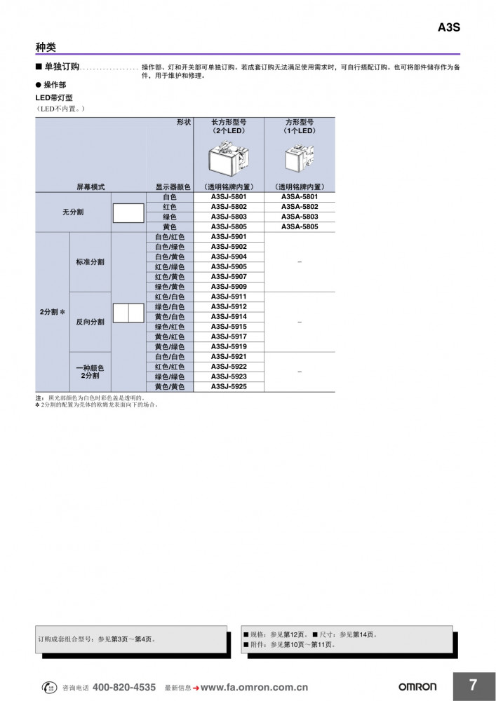 A3SA document page 7