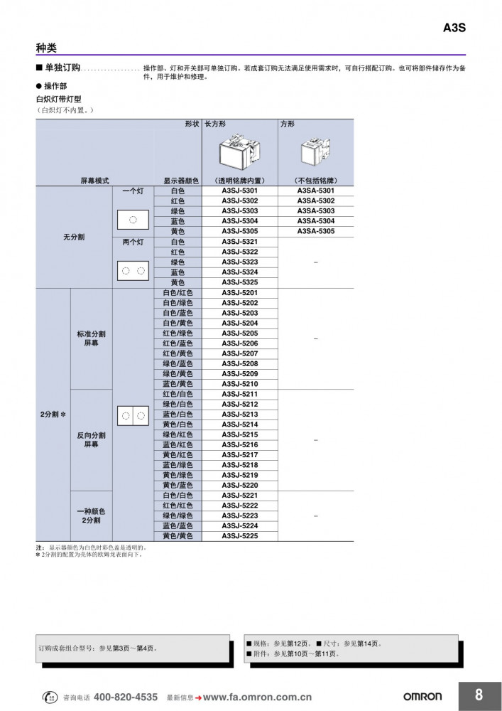 A3SA document page 8