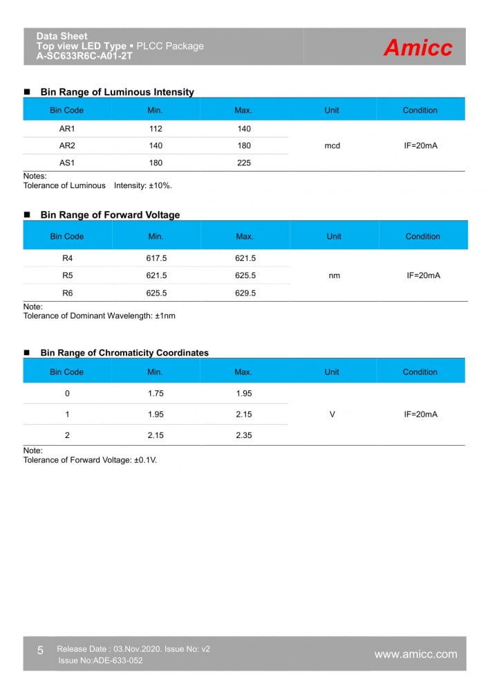 A-SC633R6C-A01-2T datasheet page 5