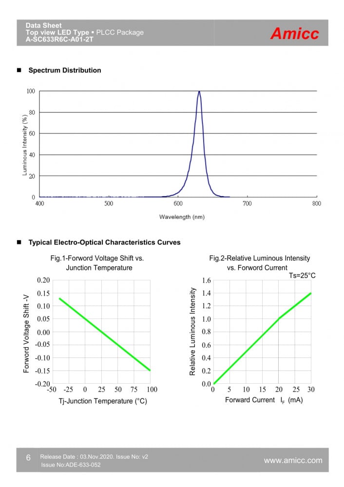 A-SC633R6C-A01-2T datasheet page 6
